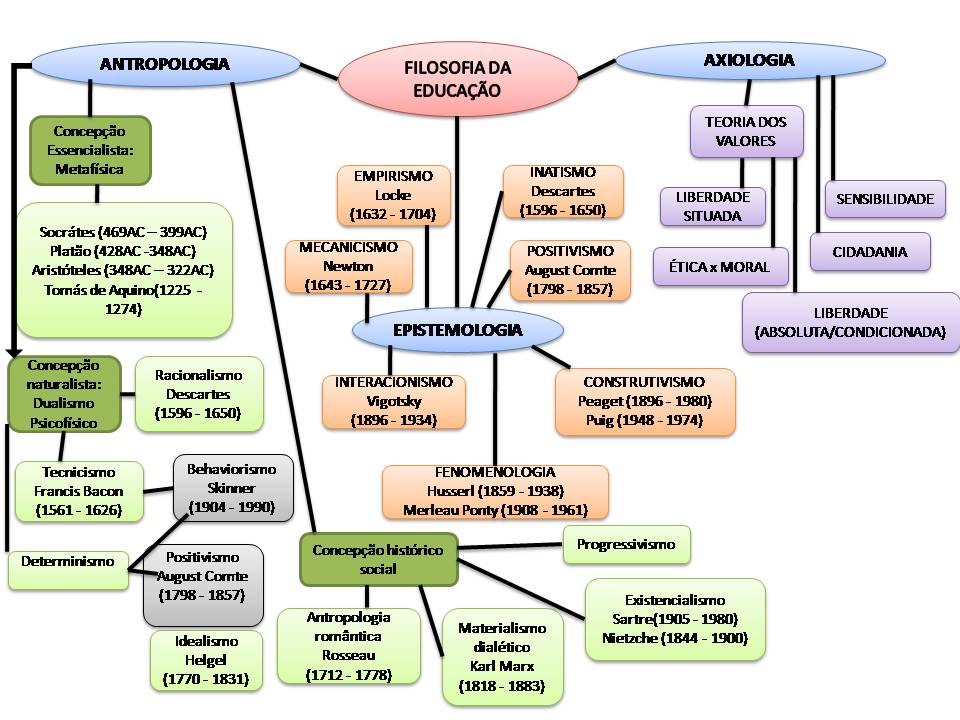 MAPA CONCEITUAL :: DESideologia